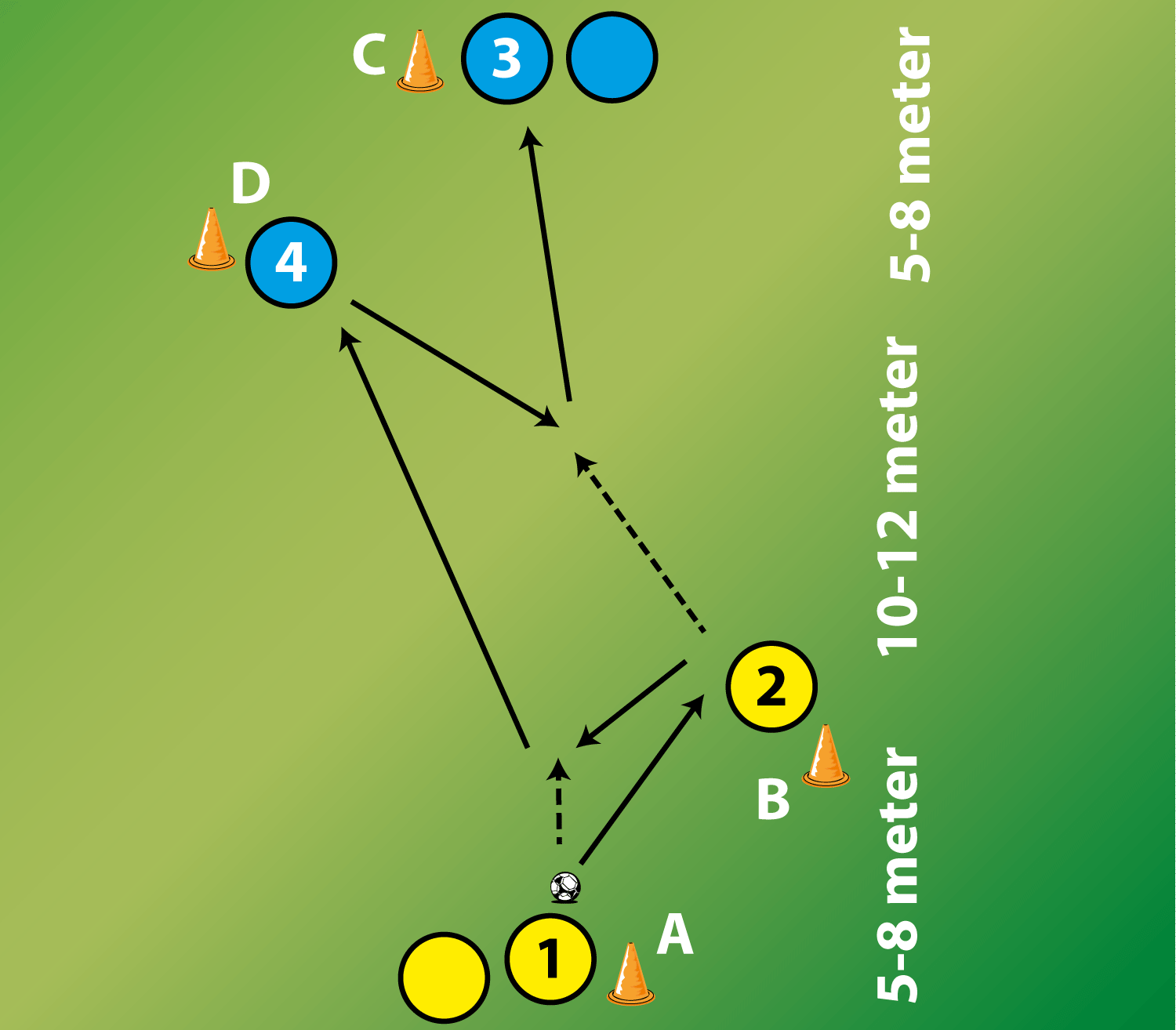 Passen en trappen met 1-2 combinatie | De Oefenstof Database
