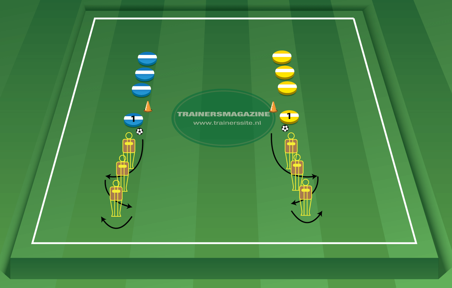 Estafettevorm door de benen - Ole Gunnar Solksjaer | De Oefenstof Database