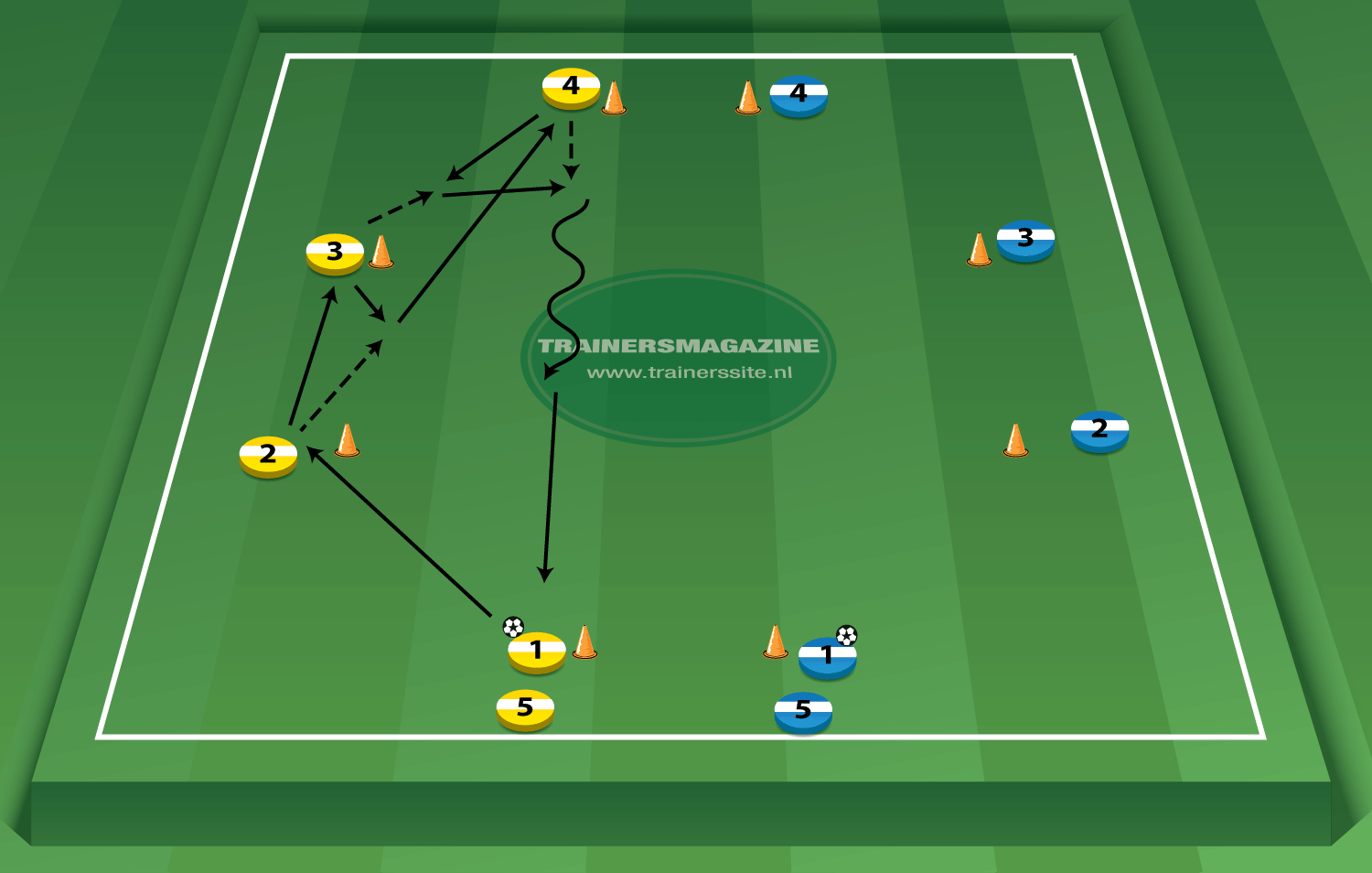 Pass- en trapvorm - Nagelsmann | De Oefenstof Database