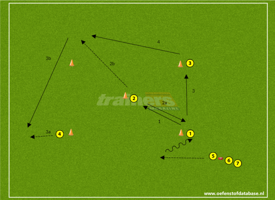Pass trap oefening met uitzakkende en breed lopende speler | De ...
